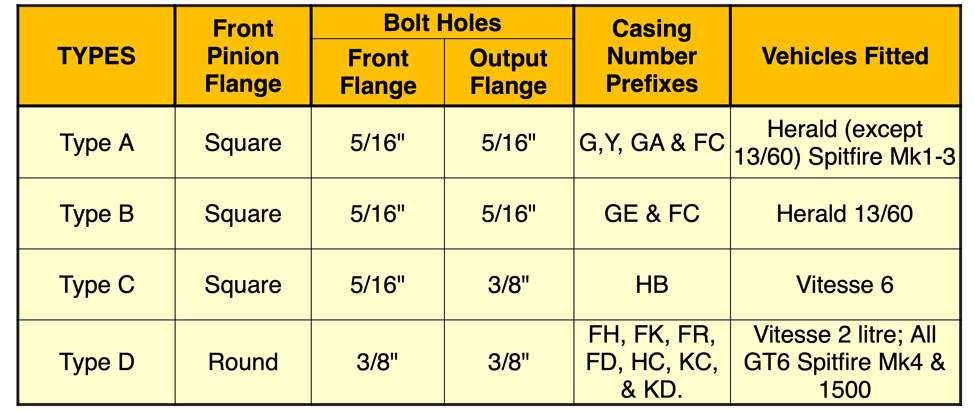 Differential – The GT6
