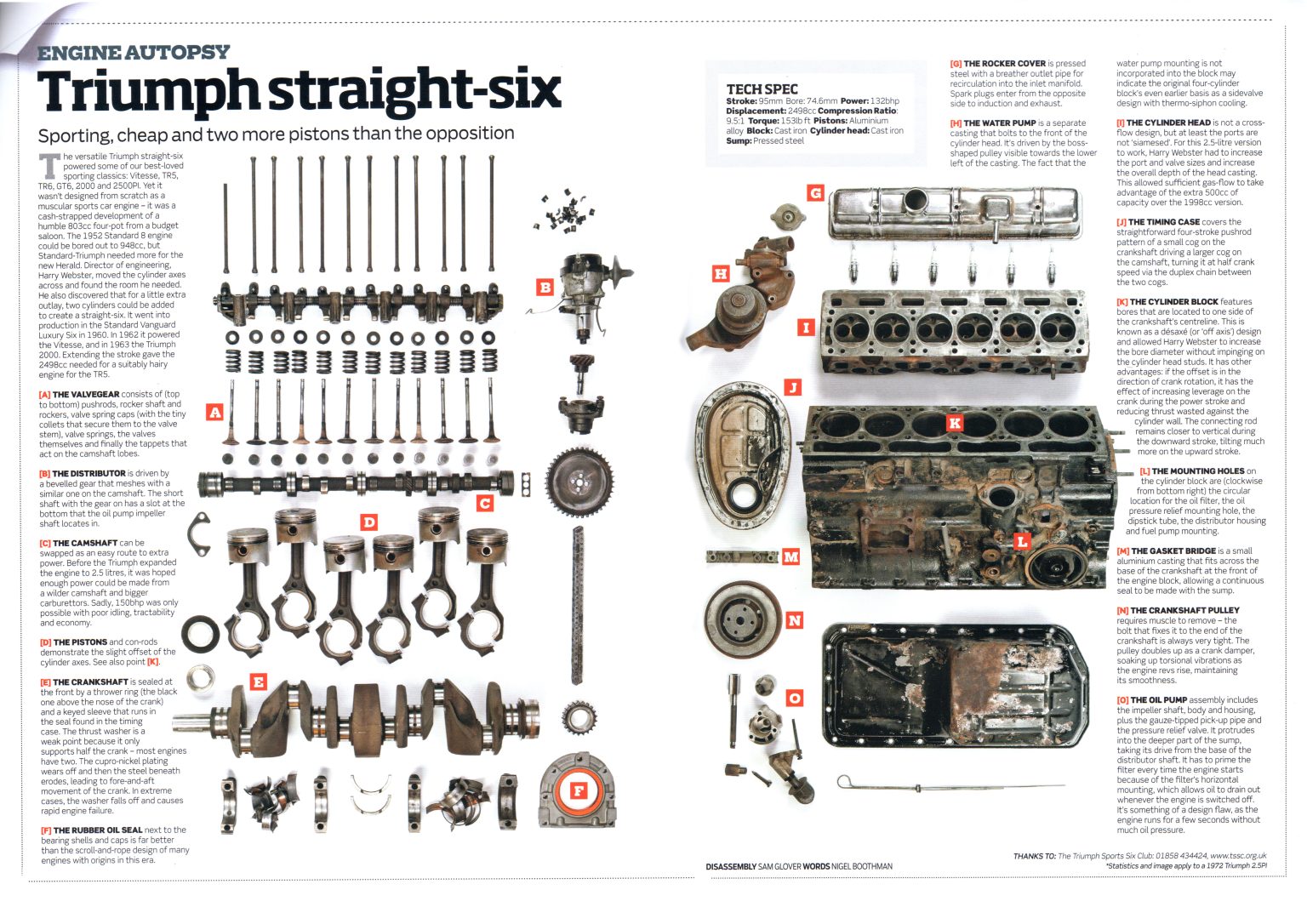 Engine Autopsy – The GT6