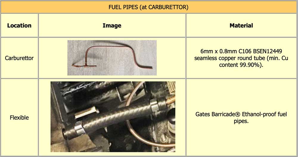 Fuel Pipes – The GT6